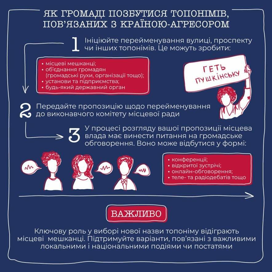 Як громаді «дерусифікувати топоніми під час війни інфографіка Новини